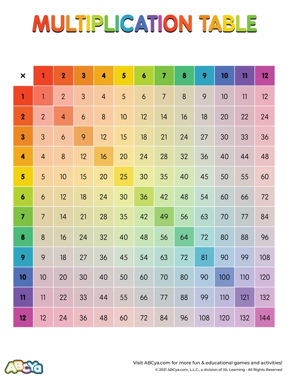 Multiplication Table ABCya 