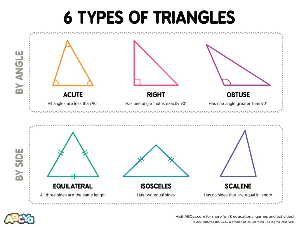 6 Types Of Triangles ABCya 